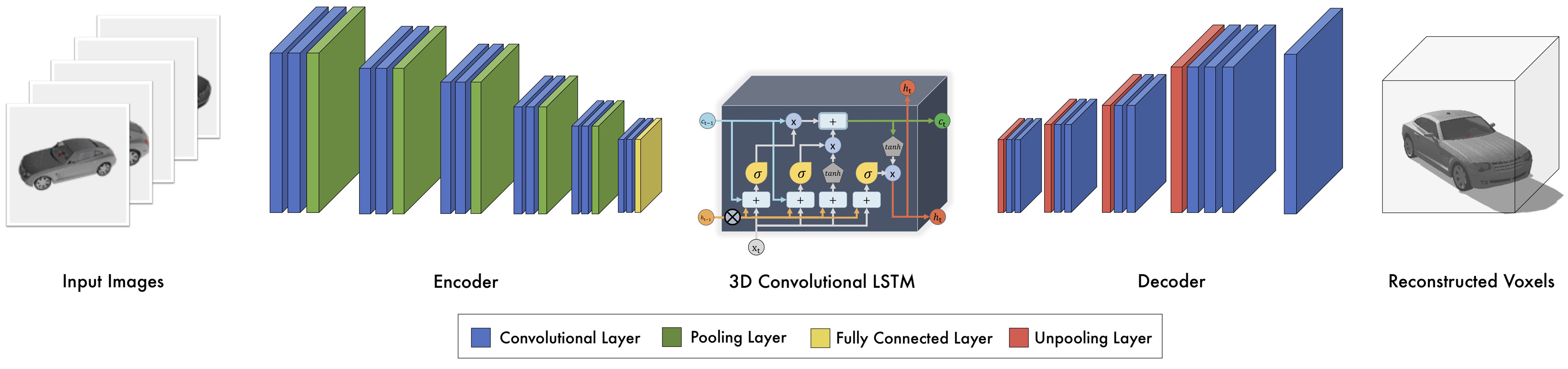 GitHub - hzxie/Weighted-Voxel: Implementation of "Weighted voxel: a ...